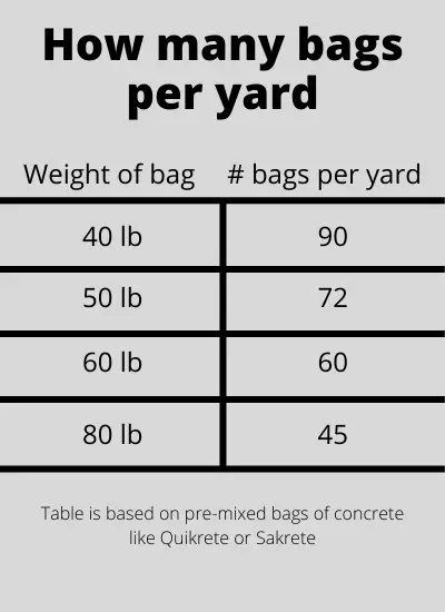 How Many Bags Of Concrete Are In A Yard? (40lb 50lb 60lb 80lb bags) How Many Bags Of Concrete Are In A Yard? (40lb 50lb 60lb 80lb bags)