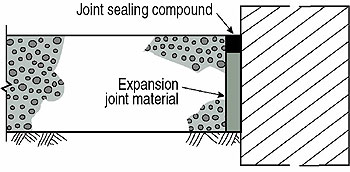 Concrete Expansion Joints - What Is A Concrete Isolation or Expansion ...