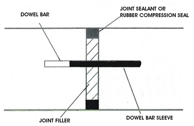 Dowels In Concrete Slabs Diamond Dowel - JBA Concrete Solutions